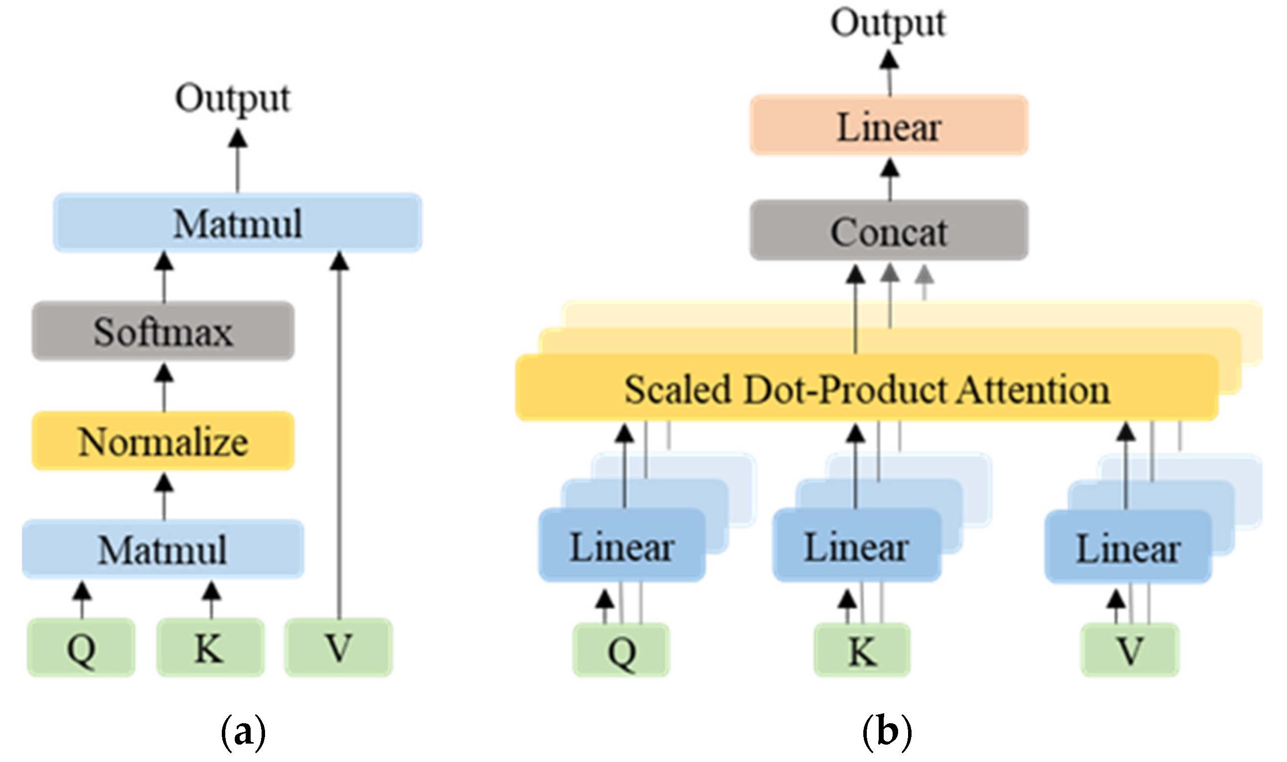 Remote Sensing | Free Full-Text | A Novel Method for Ground-Based Cloud ...
