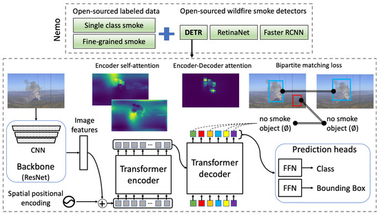 Remote Sensing | An Open Access Journal from MDPI