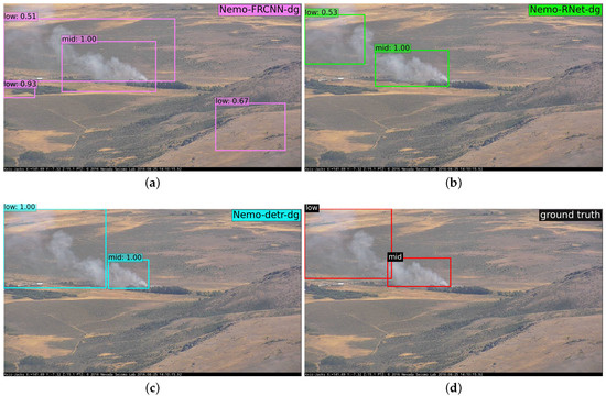 Remote Sensing | An Open Access Journal from MDPI