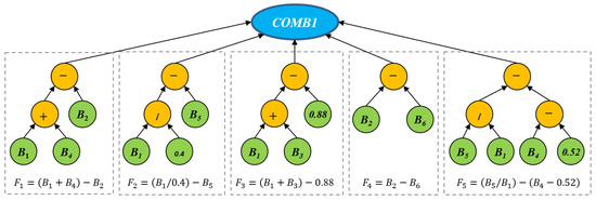 Genetic Programming for High-Level Feature Learning in Crop Classification
