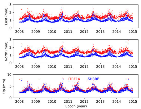 Remote Sensing | An Open Access Journal from MDPI