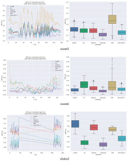 Remote Sensing | An Open Access Journal from MDPI