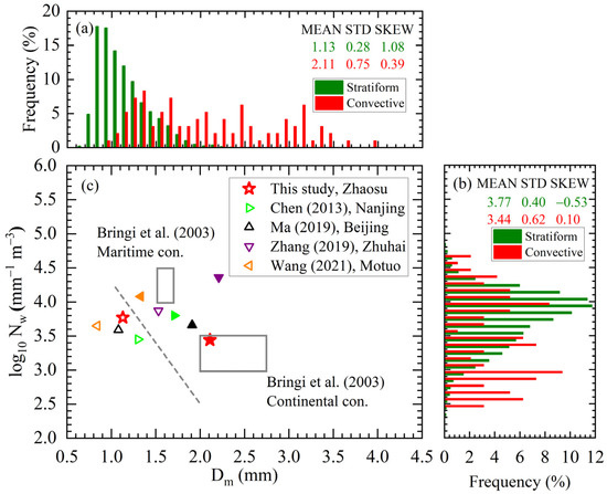 Remote Sensing | An Open Access Journal from MDPI