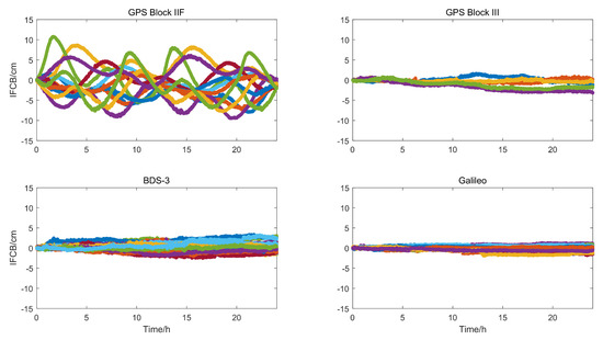 Remote Sensing | An Open Access Journal from MDPI