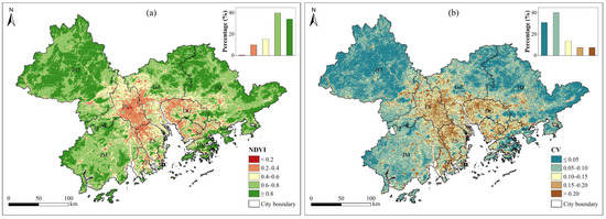 Remote Sensing | An Open Access Journal from MDPI