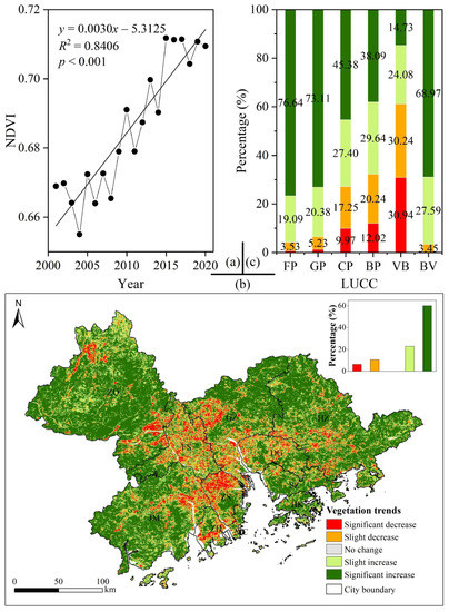 Remote Sensing | An Open Access Journal from MDPI