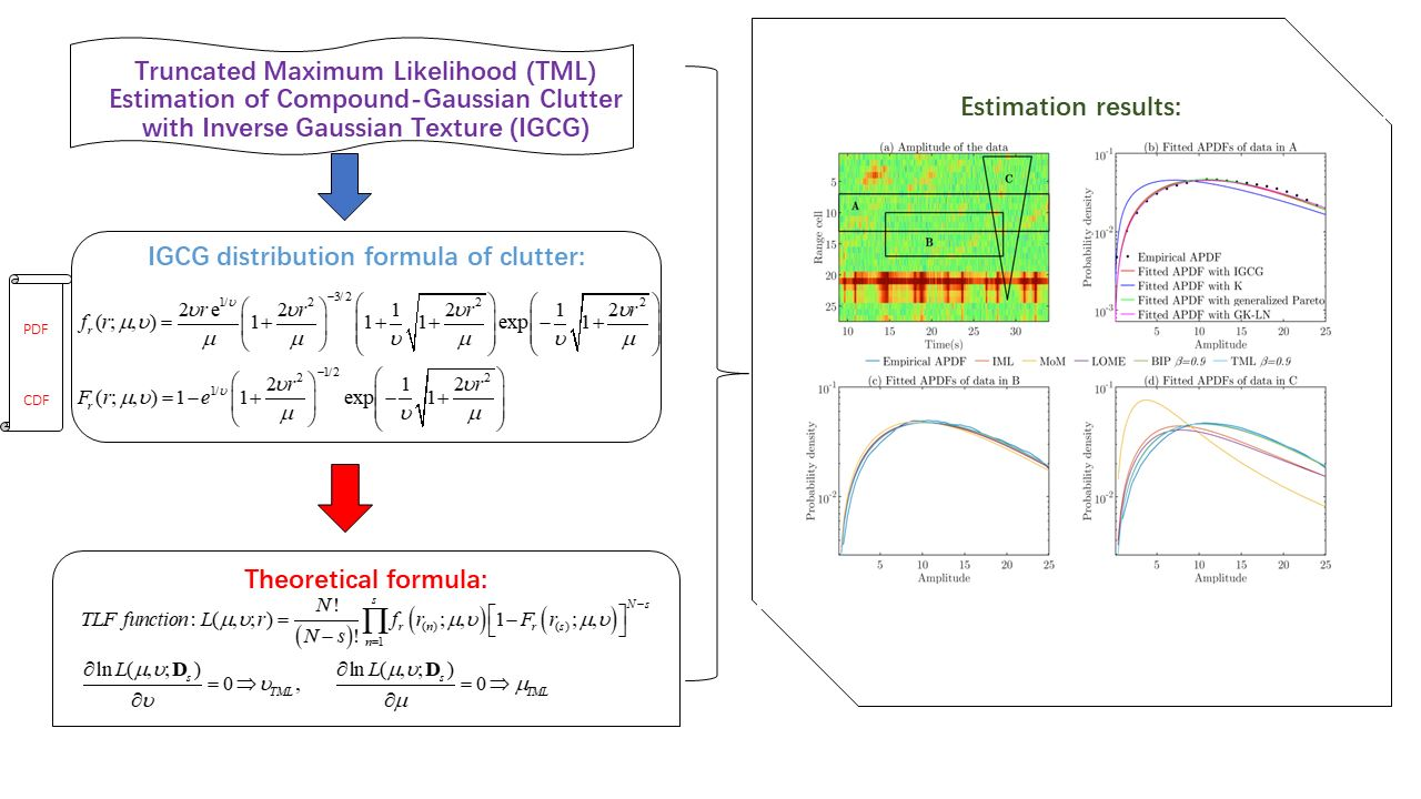 Remote Sensing Free Full Text Outlier Robust Truncated Maximum
