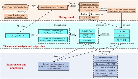 Remote Sensing | Free Full-Text | Improved Dimension-Reduced Structures ...