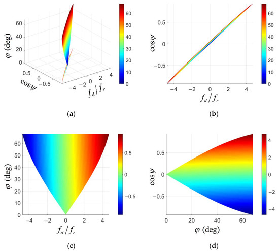 Improved Dimension-Reduced Structures of 3D-STAP on Nonstationary ...