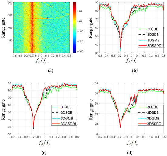 Improved Dimension-Reduced Structures of 3D-STAP on Nonstationary ...