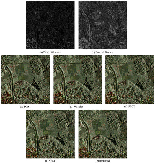 Remote Sensing | Free Full-Text | Multi-Band and Polarization SAR ...