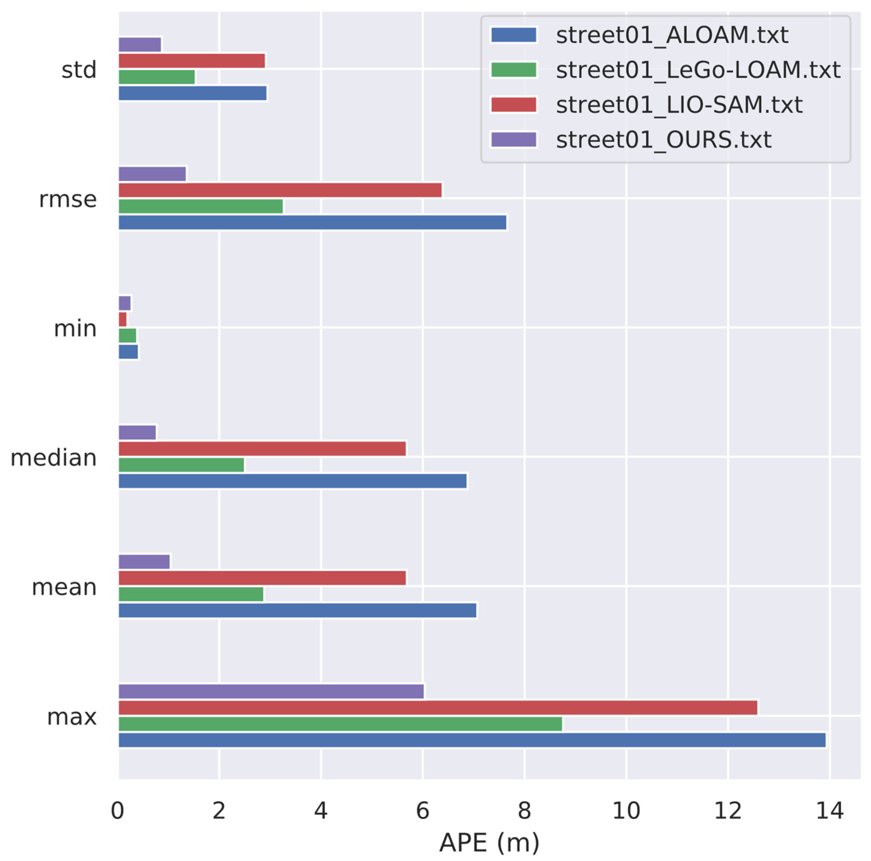 Remote Sensing | Free Full-Text | LIDAR-Inertial Real-Time State ...