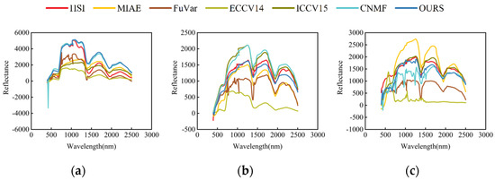 ZY-1 02D Hyperspectral Imagery Super-Resolution via Endmember Matrix Constraint Unmixing
