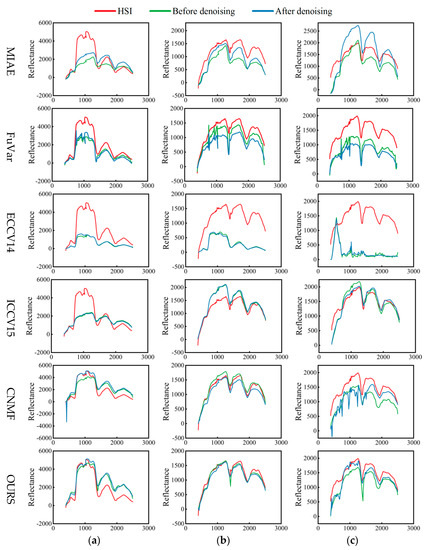 ZY-1 02D Hyperspectral Imagery Super-Resolution via Endmember Matrix Constraint Unmixing