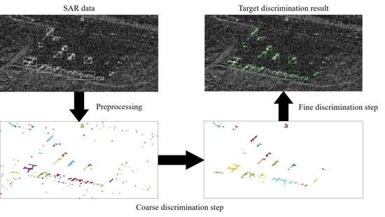 Remote Sensing Free Full Text Feature Selection For Sar Target Discrimination And Efficient
