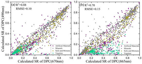 Remote Sensing | Free Full-Text | An Improved Aerosol Optical Depth Retrieval Algorithm for ...