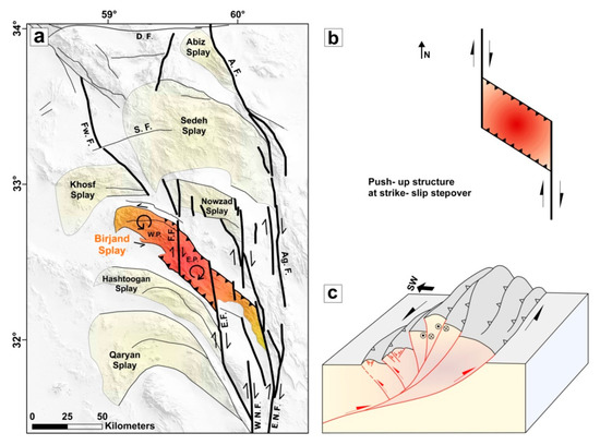 Late Cenozoic to Present Kinematic of the North to Eastern Iran Orogen ...
