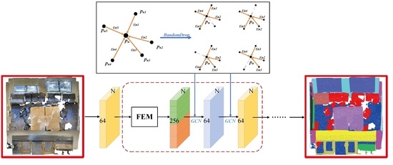 Remote Sensing | Free Full-Text | RG-GCN: A Random Graph Based on Graph Convolution Network for ...