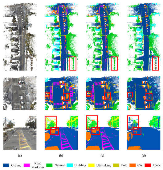 RG-GCN: A Random Graph Based on Graph Convolution Network for Point Cloud Semantic Segmentation