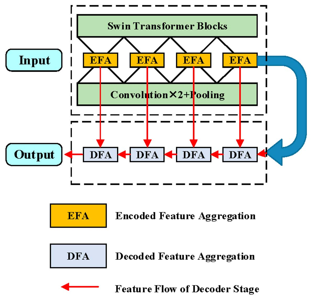 Remote Sensing | Free Full-Text | Encoding Contextual Information by Interlacing Transformer and ...