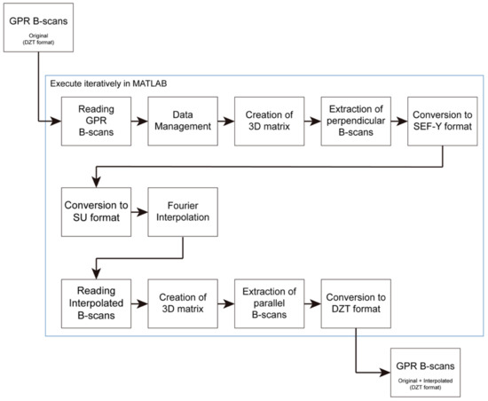 Remote Sensing | Free Full-Text | Increasing the Lateral Resolution of ...