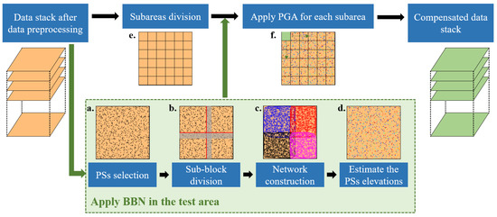 A Novel Phase Compensation Method for Urban 3D Reconstruction Using SAR ...