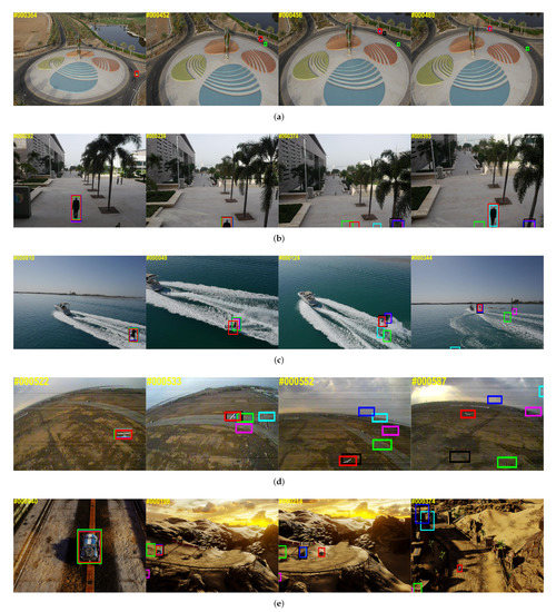 Robust Correlation Tracking for UAV with Feature Integration and Response Map Enhancement