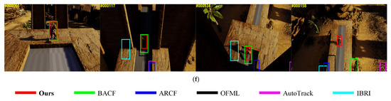 Robust Correlation Tracking for UAV with Feature Integration and Response Map Enhancement