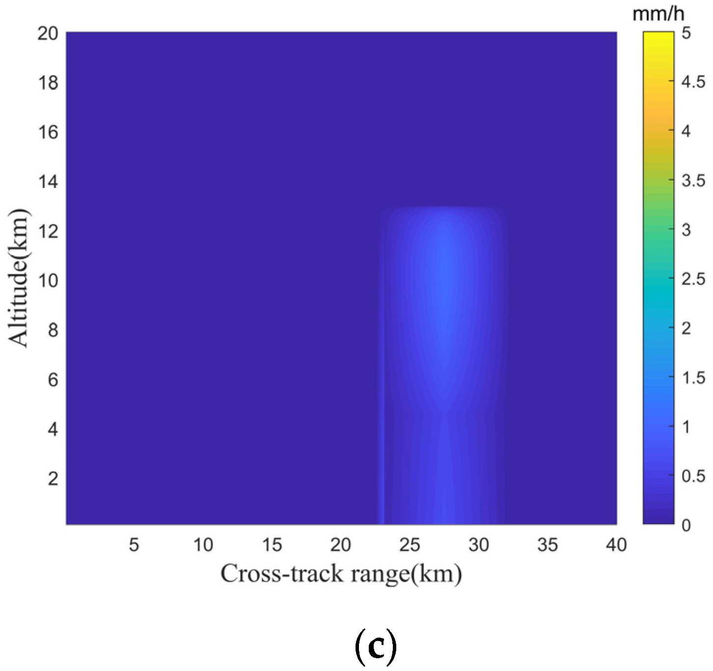Remote Sensing Free Full Text An Algorithm For Retrieving The 2 D Distribution Of Moderate