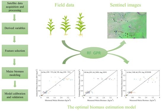 Remote Sensing Free Full Text A Comprehensive Comparison Of Machine Learning And Feature