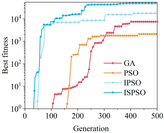 Remote Sensing Free Full Text Inversion Of Aerosol Particle Size Distribution Using An