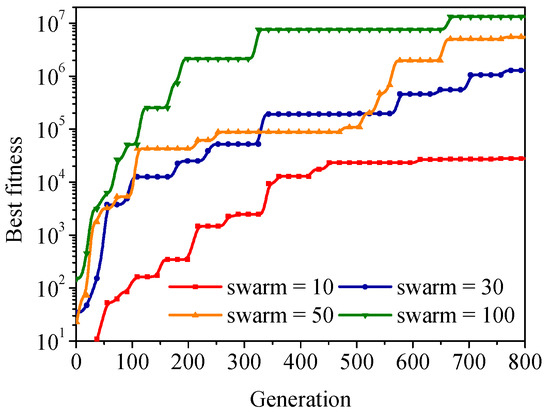 Remote Sensing Free Full Text Inversion Of Aerosol Particle Size Distribution Using An