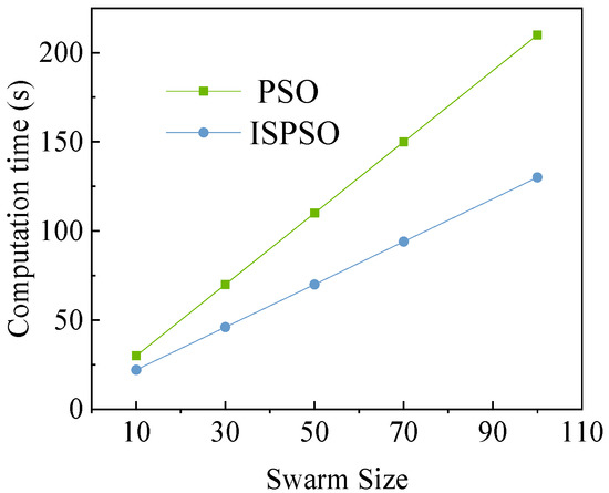 Remote Sensing Free Full Text Inversion Of Aerosol Particle Size Distribution Using An