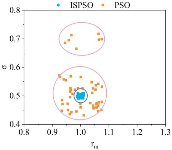 Remote Sensing Free Full Text Inversion Of Aerosol Particle Size Distribution Using An