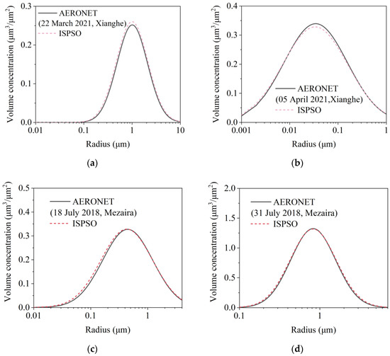 Remote Sensing | Free Full-Text | Inversion of Aerosol Particle Size Distribution Using an ...