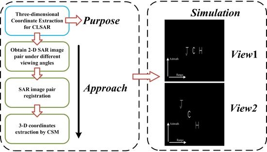 Remote Sensing Free Full Text Three Dimensional Coordinate Extraction Based On