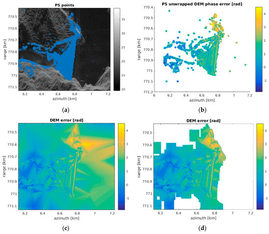 Elevation Extraction from Spaceborne SAR Tomography Using Multi-Baseline COSMO-SkyMed SAR Data