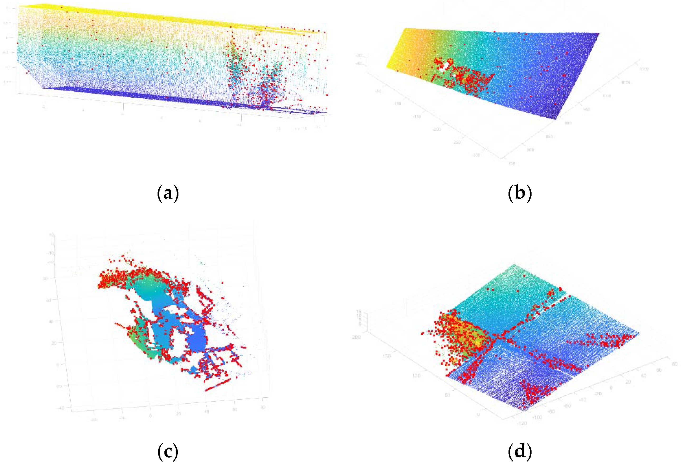 Uniform and Competency-Based 3D Keypoint Detection for Coarse ...