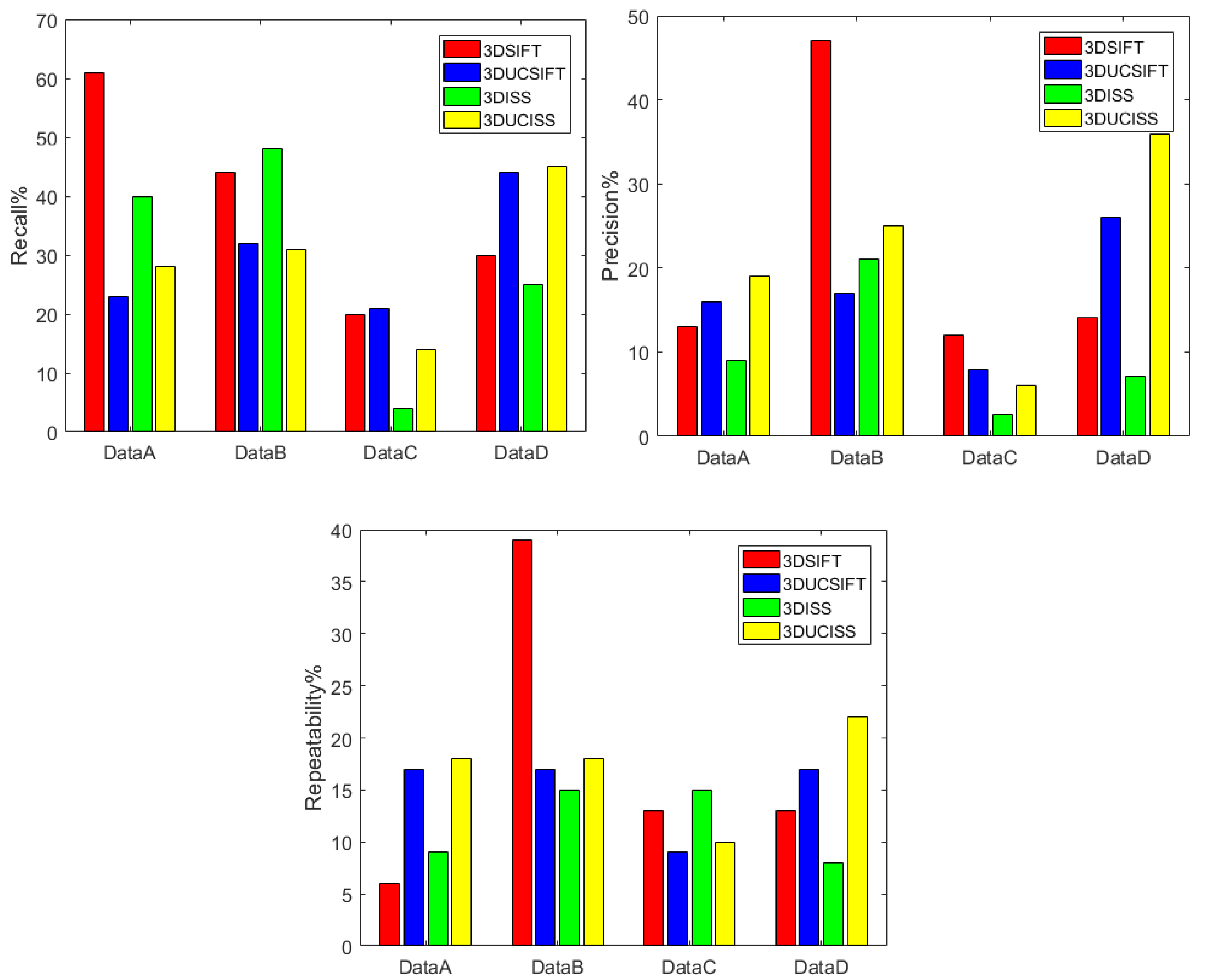 Uniform and Competency-Based 3D Keypoint Detection for Coarse Registration of Point Clouds with ...