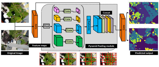 IoT Enabled Deep Learning Based Framework for Multiple Object Detection in Remote Sensing Images