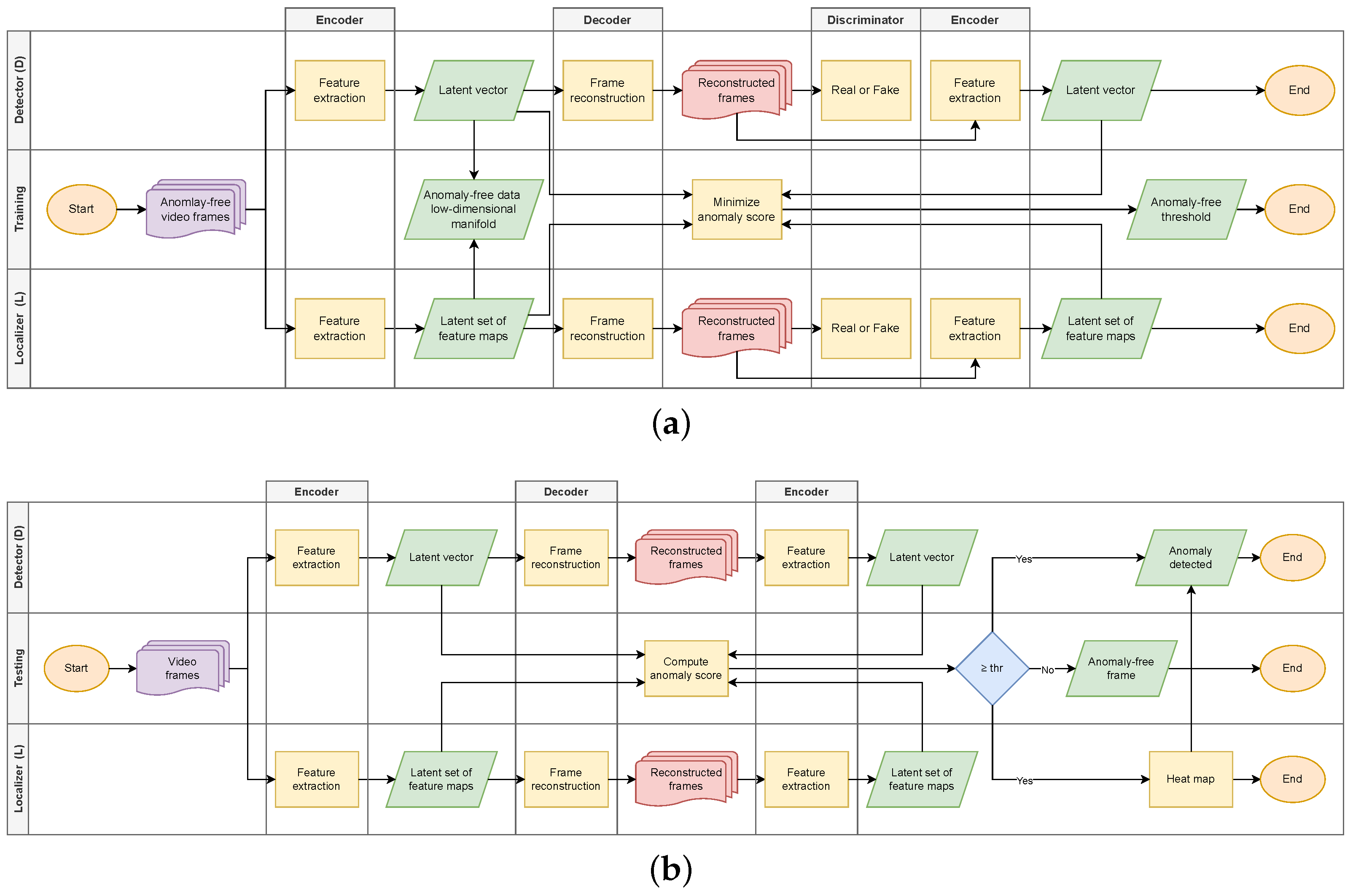 A Novel GAN-Based Anomaly Detection and Localization Method for Aerial ...