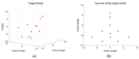 A Robust Sparse Imaging Algorithm Using Joint MIMO Array Manifold and Array Channel Outliers