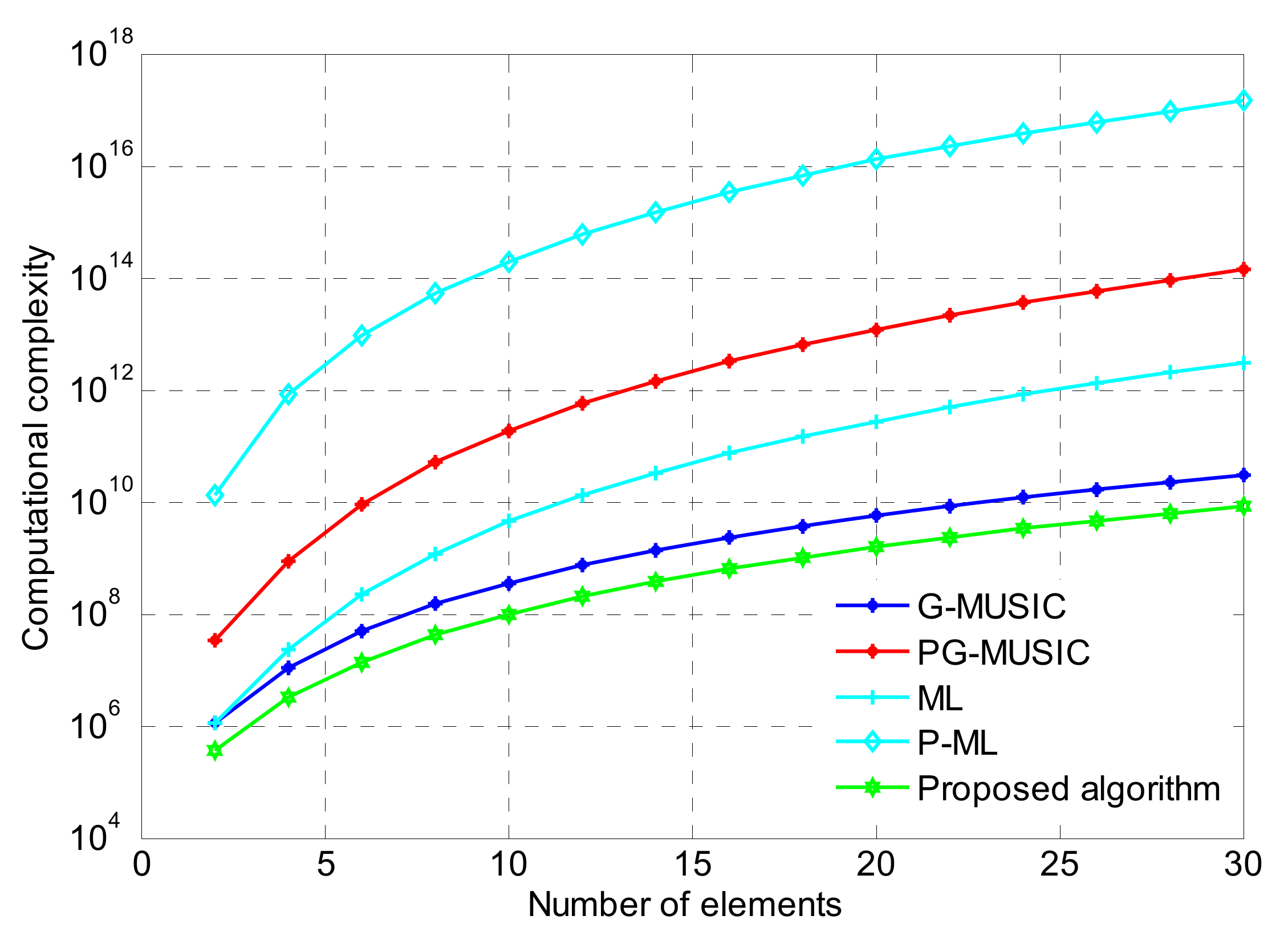 Real Valued MUSIC Method for Height Measurement of Meter Wave ...