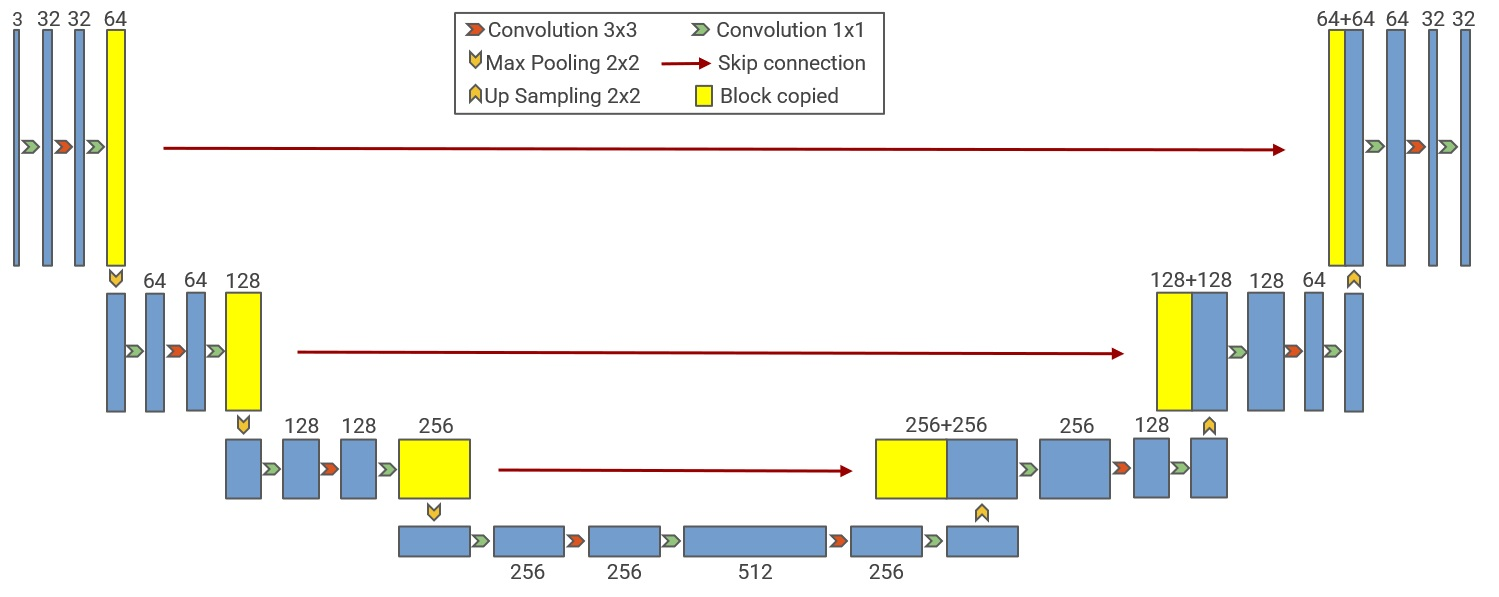 Remote Sensing Free Full Text A High Precision Water Body Extraction Method Based On