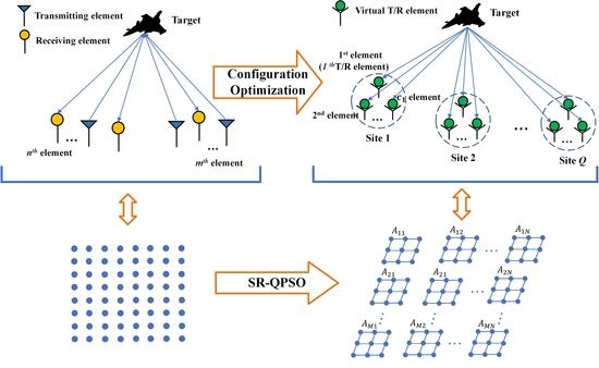 Remote Sensing | Free Full-Text | Optimal Configuration of Array ...