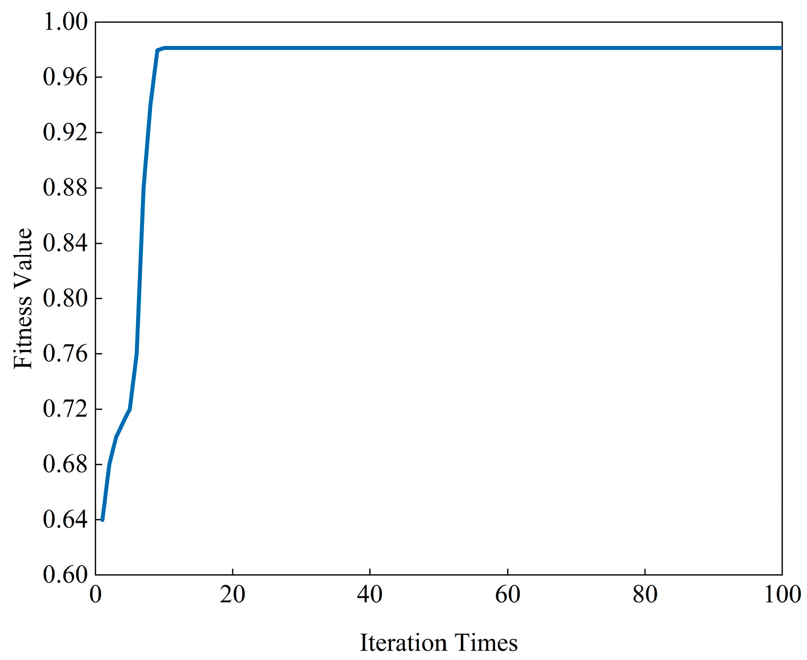 Optimal Configuration of Array Elements for Hybrid Distributed PA-MIMO Radar System Based on ...