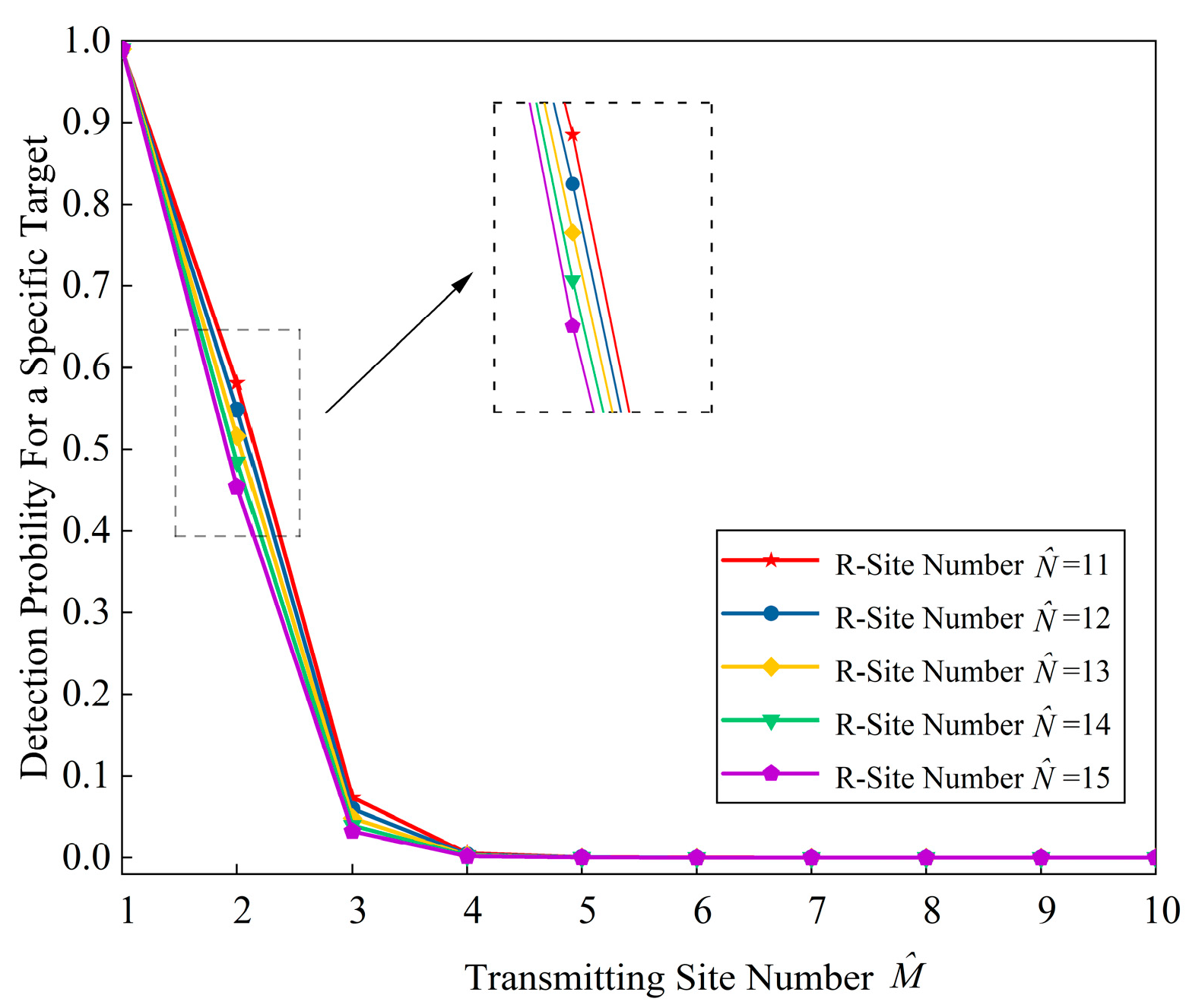 Optimal Configuration of Array Elements for Hybrid Distributed PA-MIMO Radar System Based on ...