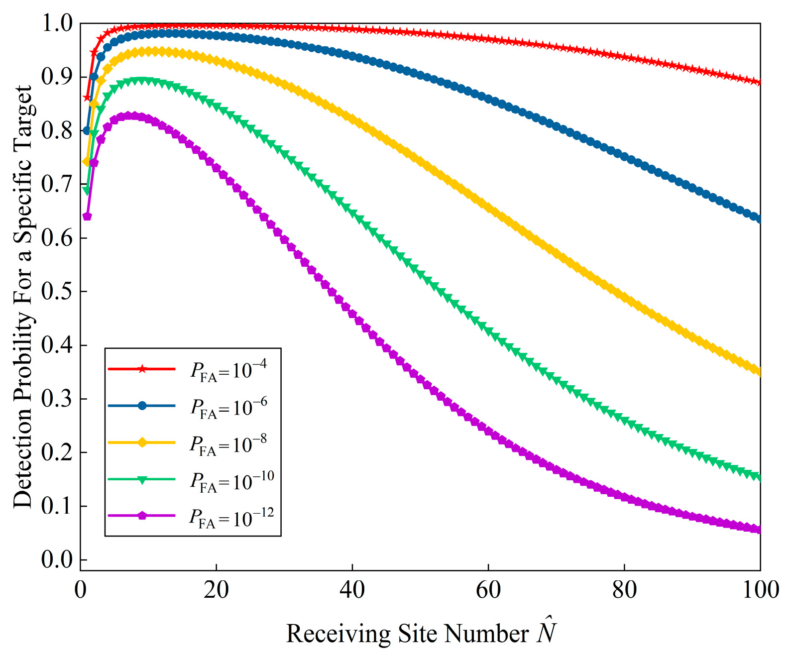 Optimal Configuration of Array Elements for Hybrid Distributed PA-MIMO Radar System Based on ...