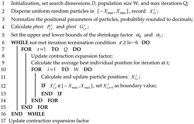 Optimal Configuration of Array Elements for Hybrid Distributed PA-MIMO Radar System Based on ...