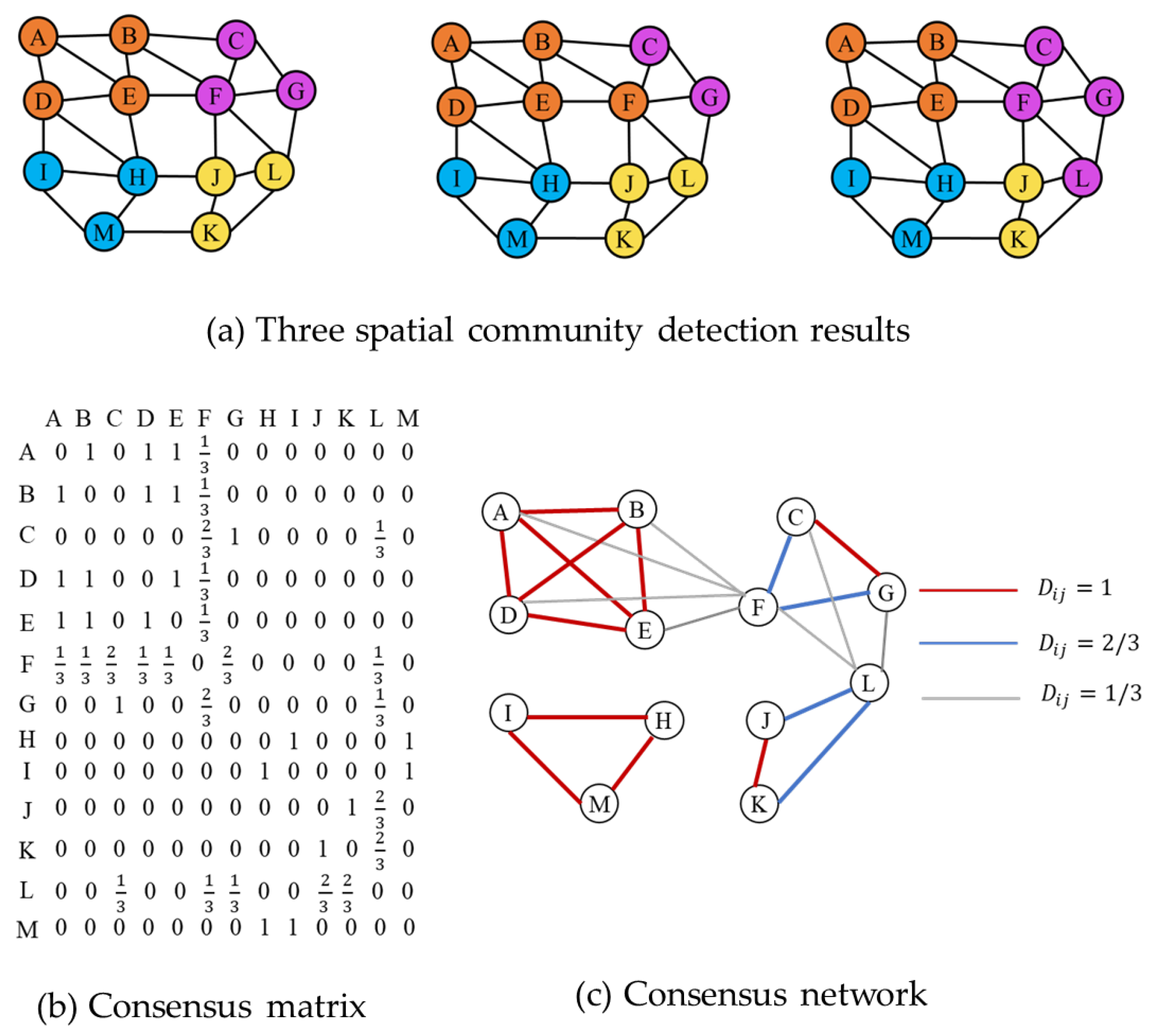Detecting Spatial Communities in Vehicle Movements by Combining Multi-Level Merging and ...